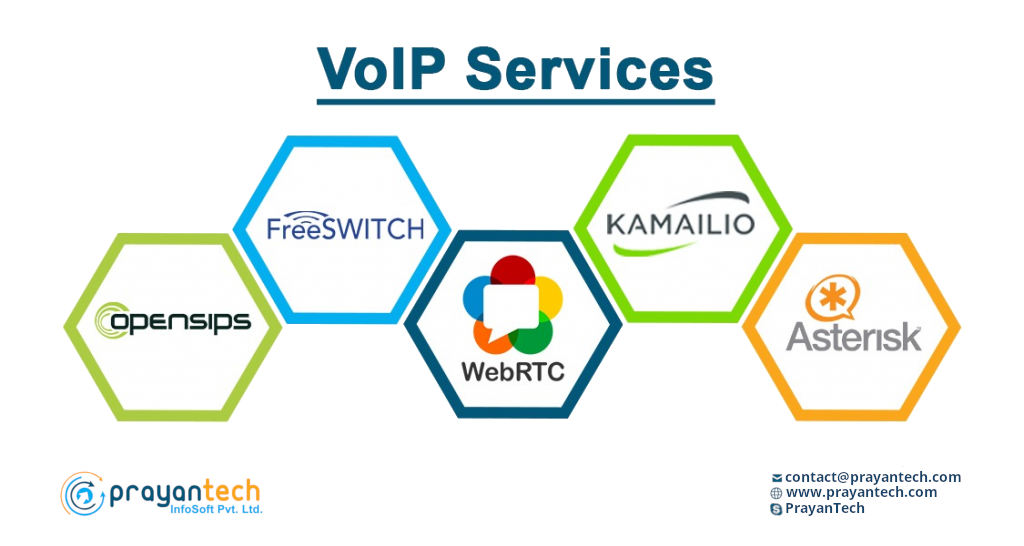VoIP Services: FreeSWITCH | Kamailio | OpenSIPs | Asterisk
