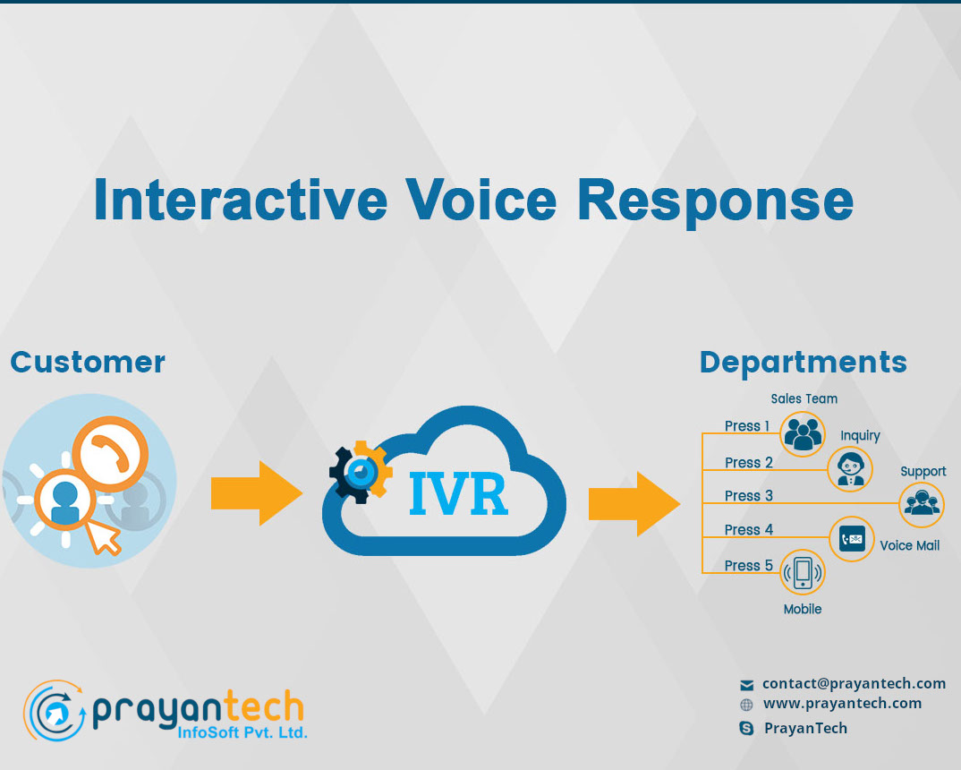 IVR Phone System, Interactive Voice Response - Prayantech