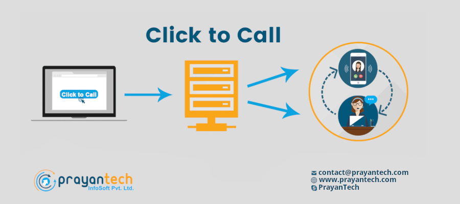 Click2Call Solution, Click to Talk API, Click2Dial - Prayantech