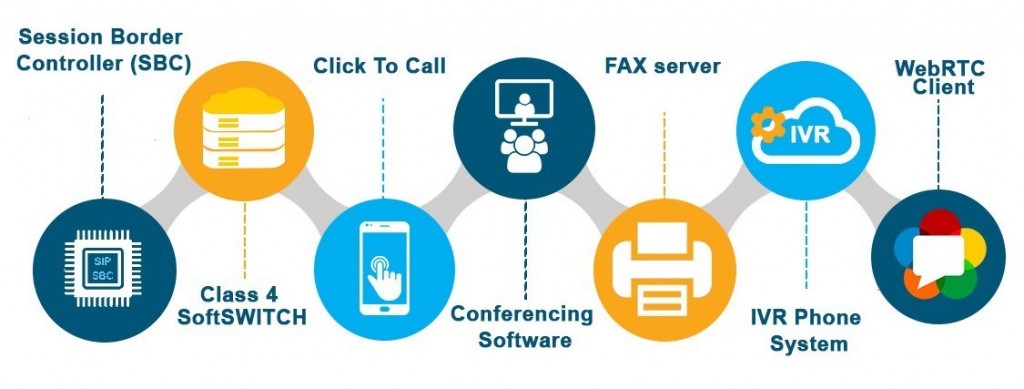 Custom VoIP Solutions | VoIP Software Development - Prayantech