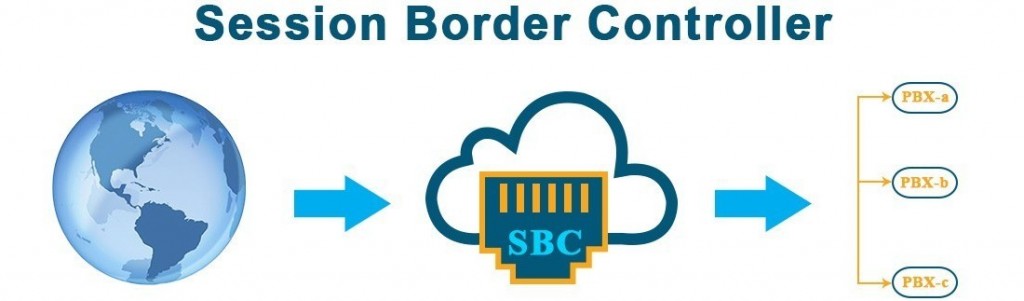 VoIP SBC Solutions, VoIP Session Border Controller - Prayantech