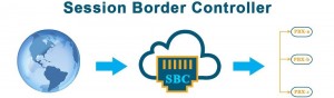 VoIP SBC Solutions, VoIP Session Border Controller - Prayantech